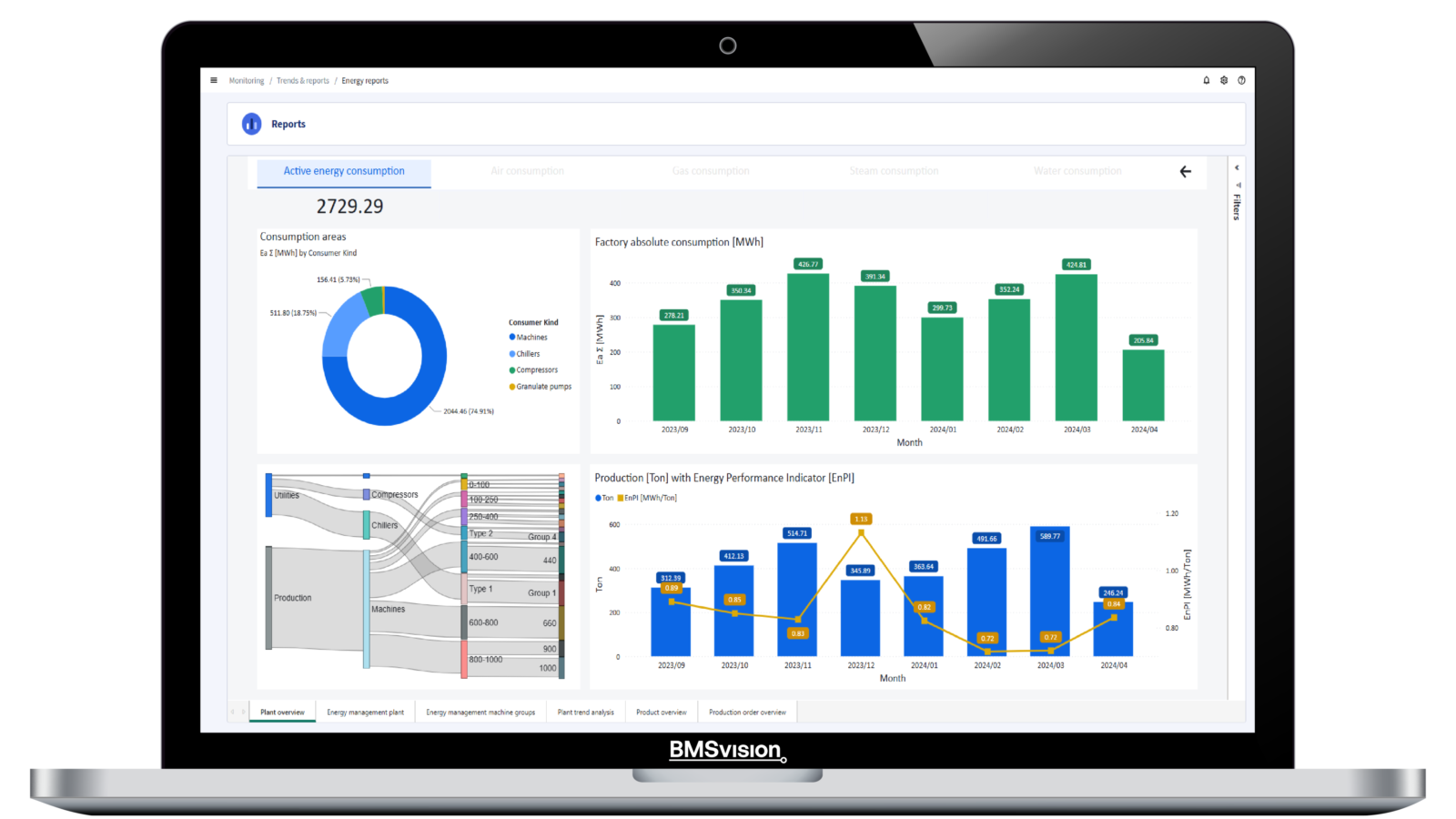 50 years experience | BMSvision