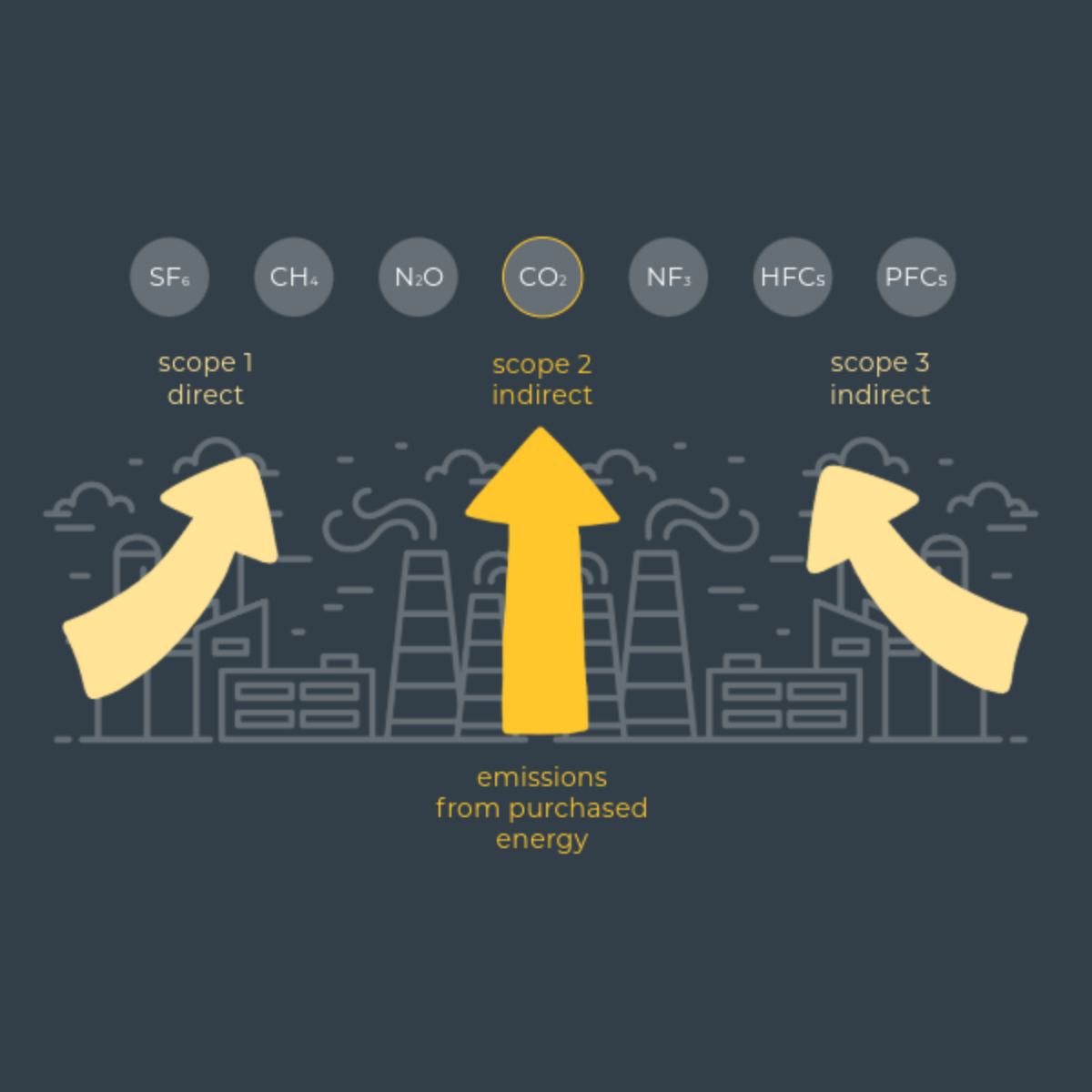Maximize Energy Savings with EnergyMaster | BMSvision
