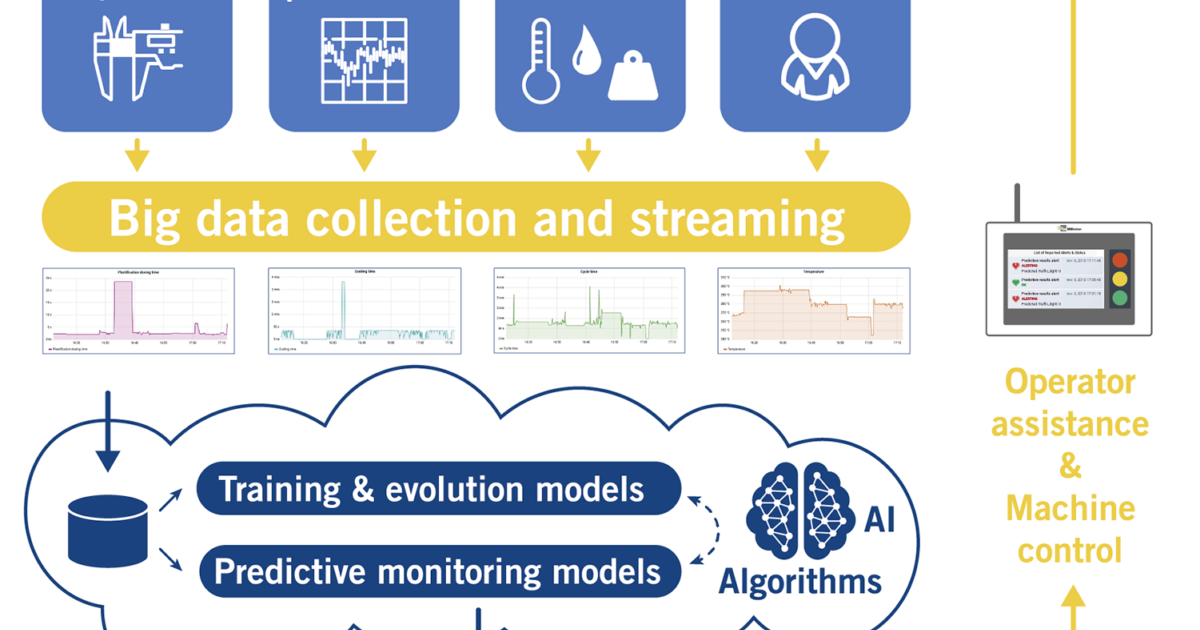 Smart thermoplastic injection | BMSvision