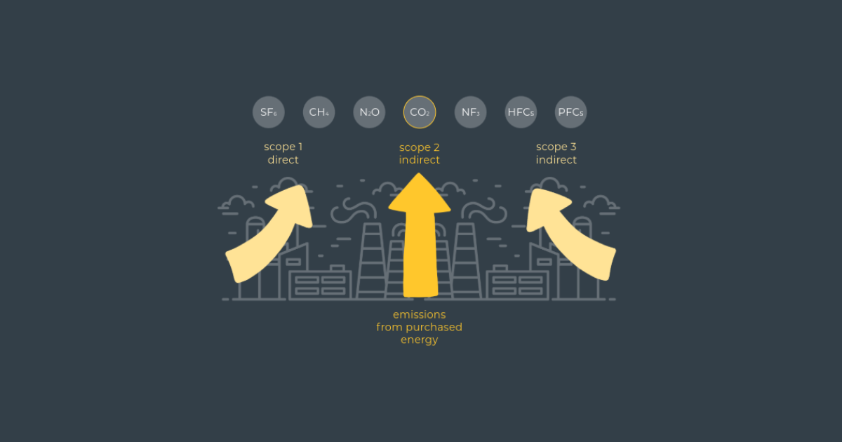 What is carbon or greenhouse gas (GHG) accounting? | BMSvision