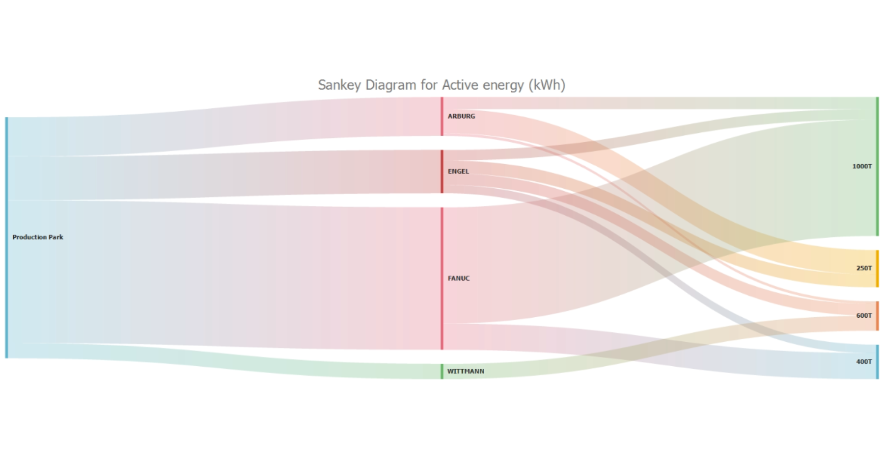 Energy Management module upgraded with new features | BMSvision