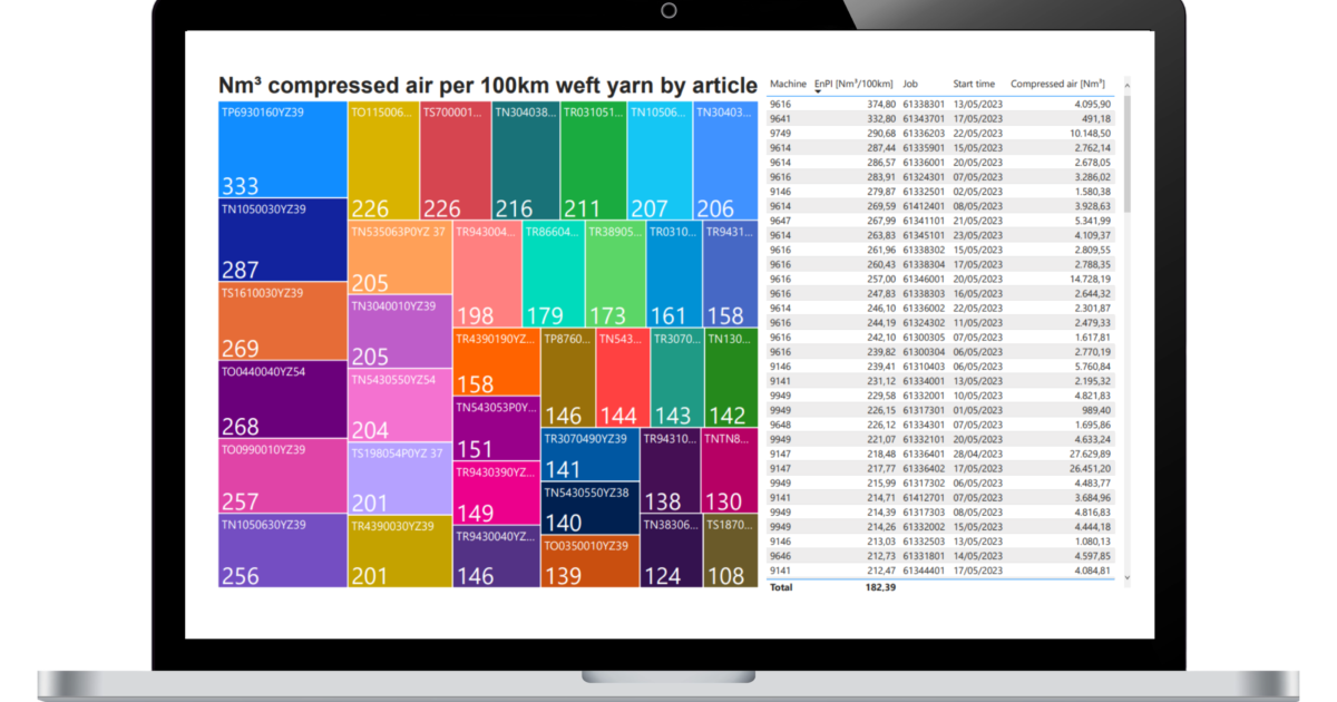 Maximize Energy Savings with EnergyMaster | BMSvision
