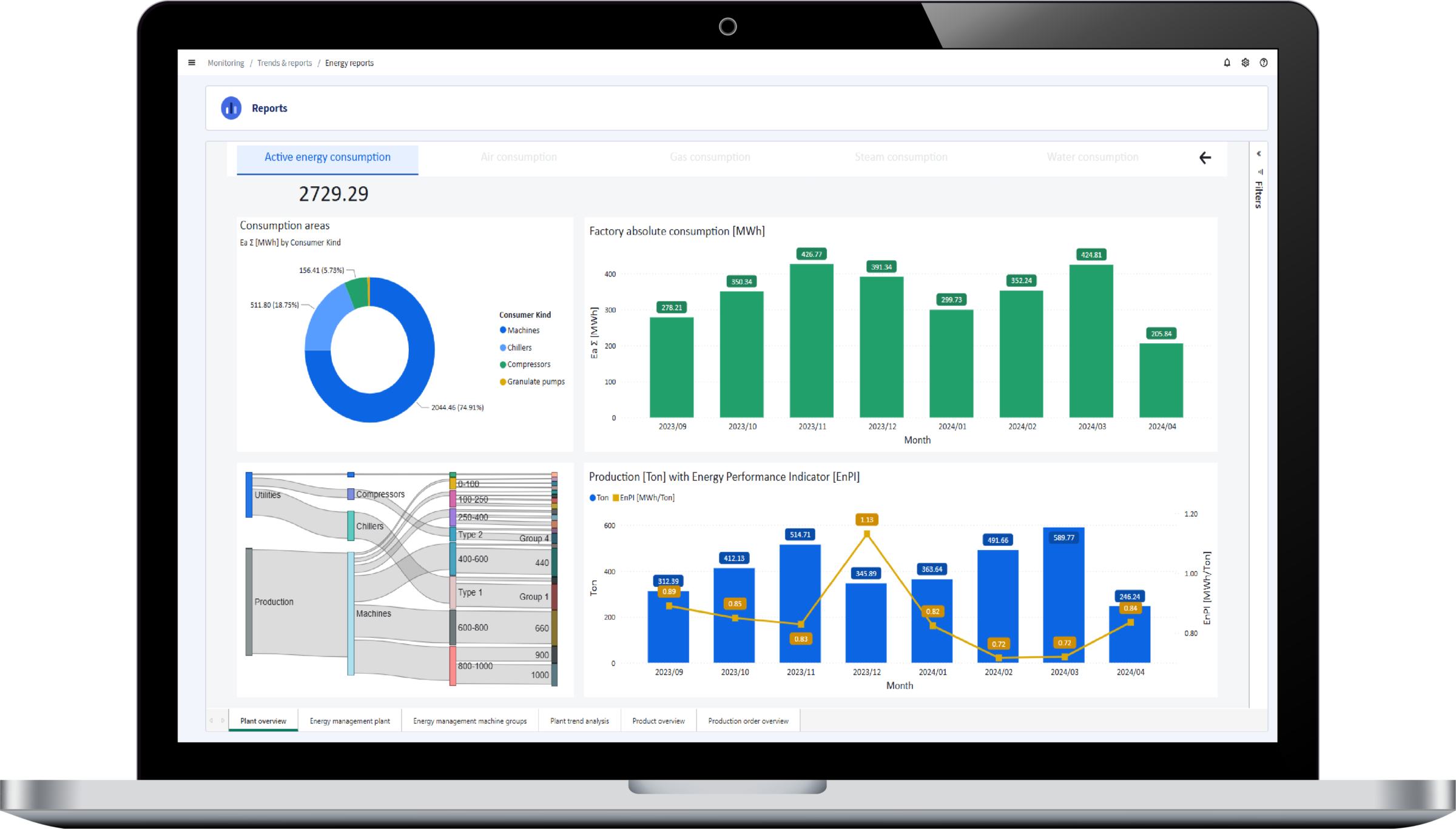 New EnergyMaster feature: BI reporting for clear and… | BMSvision