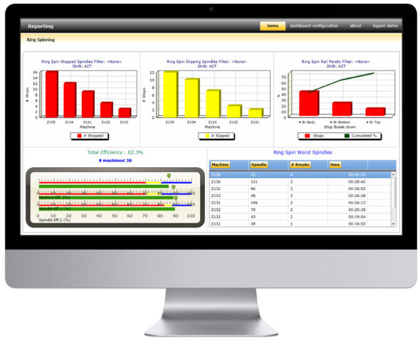 Advanced MES System for Spinning Mills | BMSvision