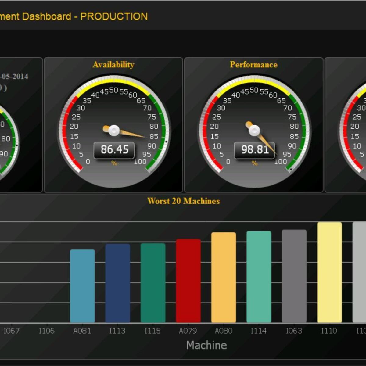 Transform Your Manufacturing Data into Actionable Insights | BMSvision
