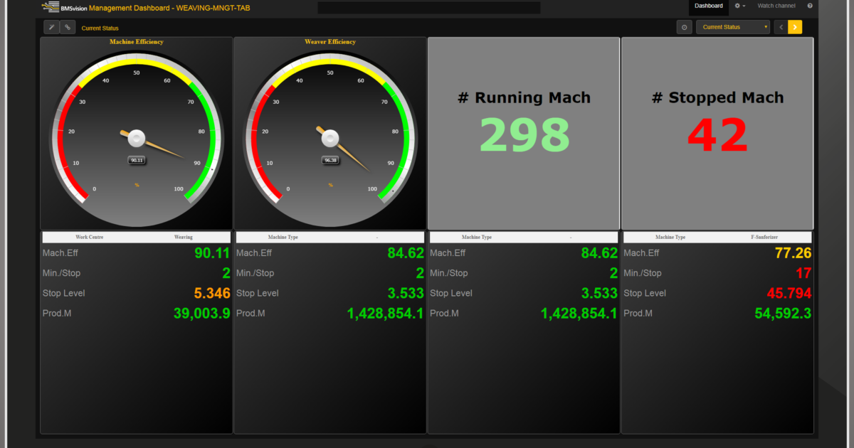Transform Your Manufacturing Data into Actionable Insights | BMSvision