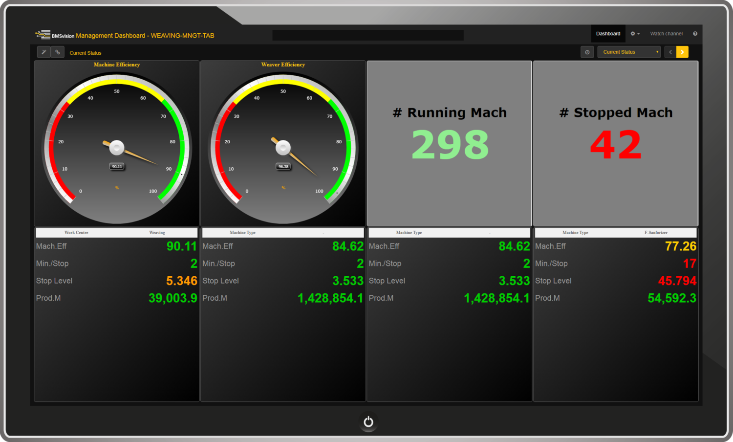 Transform Your Manufacturing Data into Actionable Insights | BMSvision